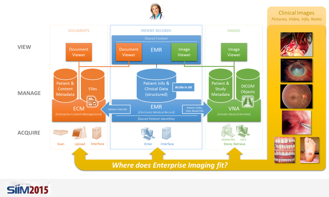 Enterprise Imaging Industry State-of-the-Art | Don K Dennison