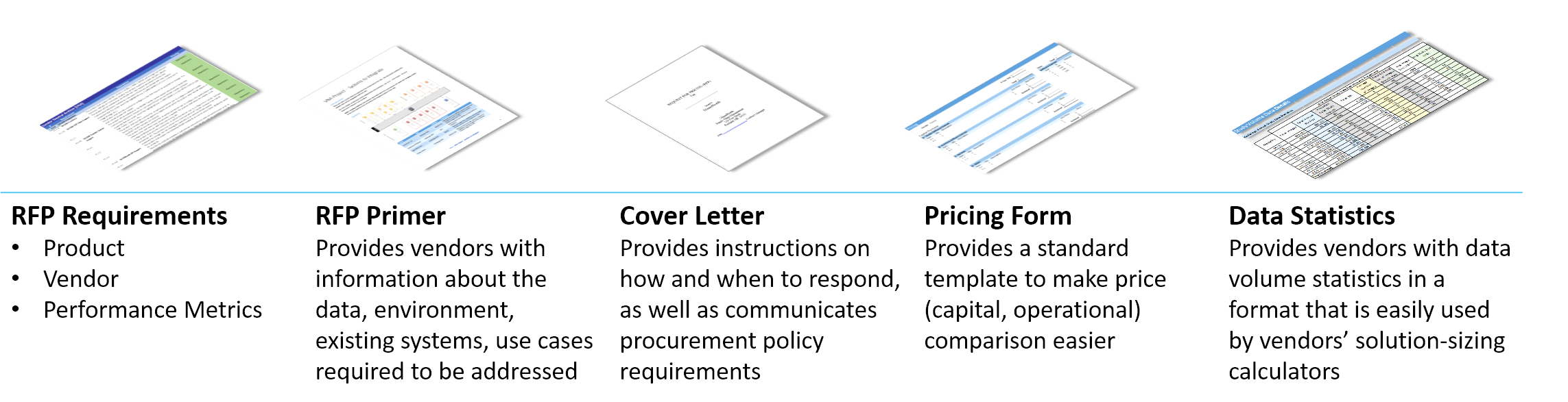 Request for Proposal (RFP) | Don K Dennison